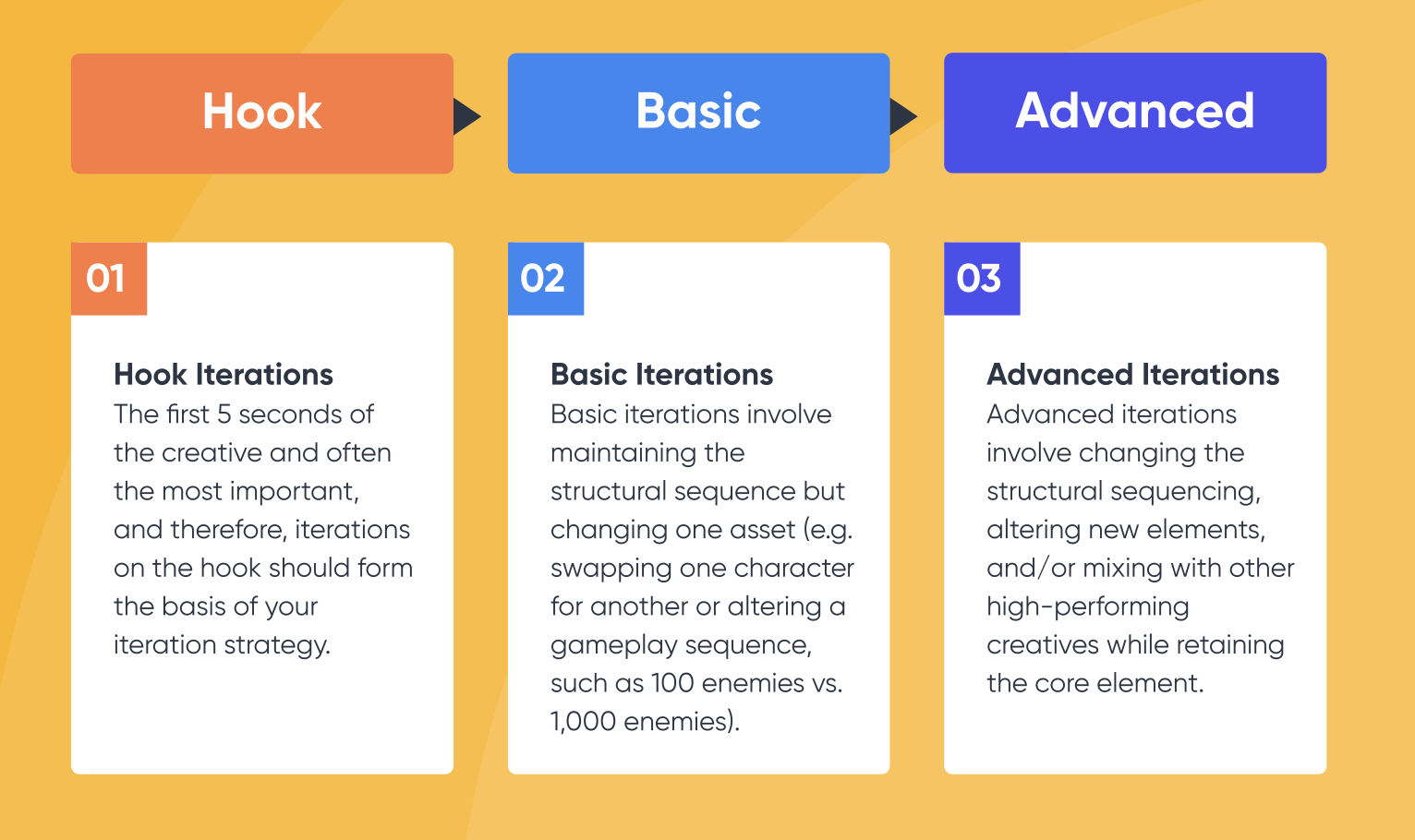 How to make creative that converts?